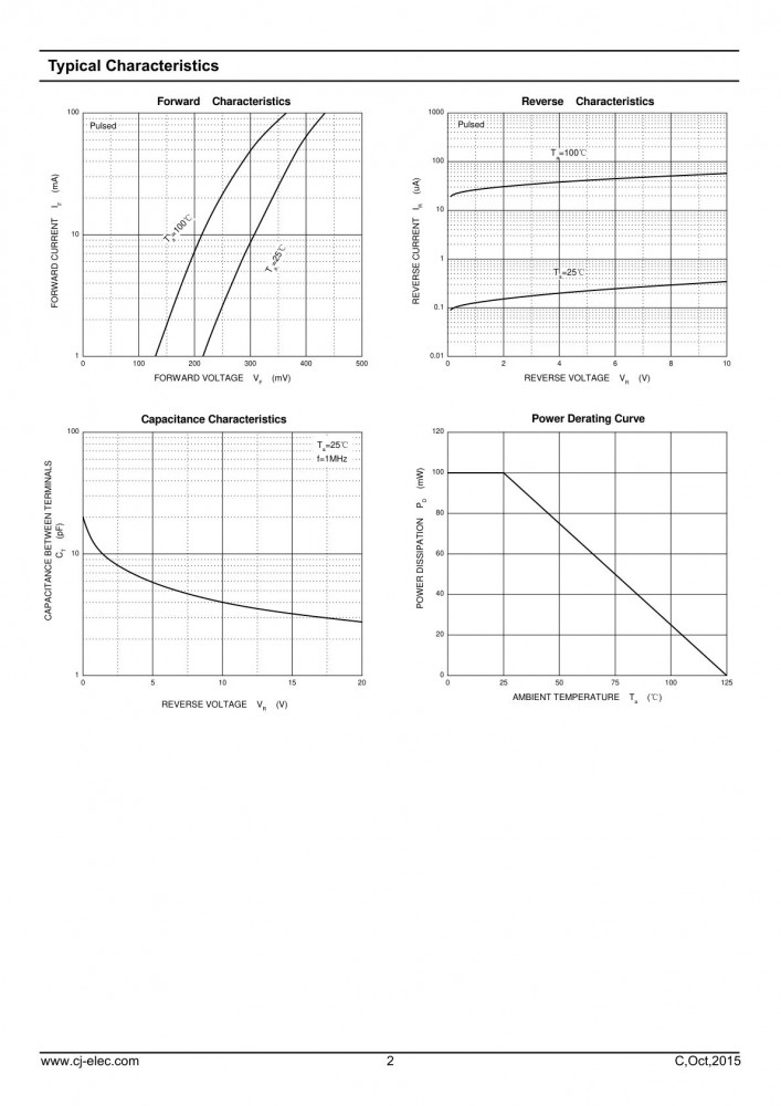 1SS372 datasheet page 2