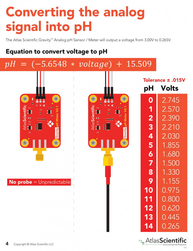 KIT-103P technical document page 4