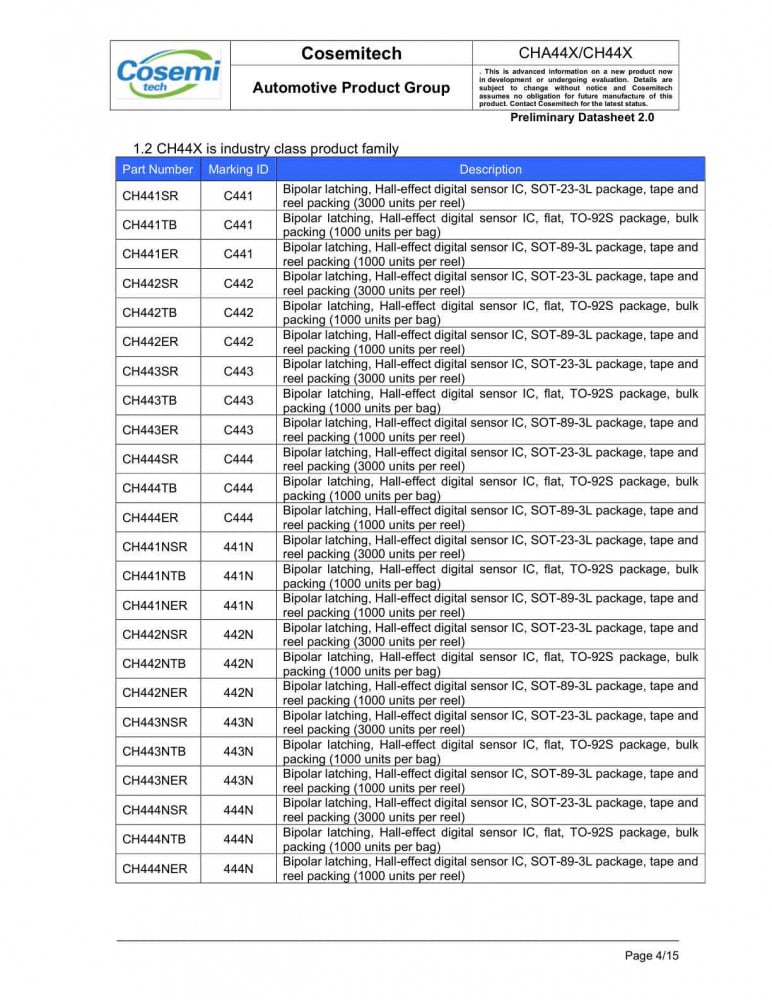 CH441NSR datasheet page 4