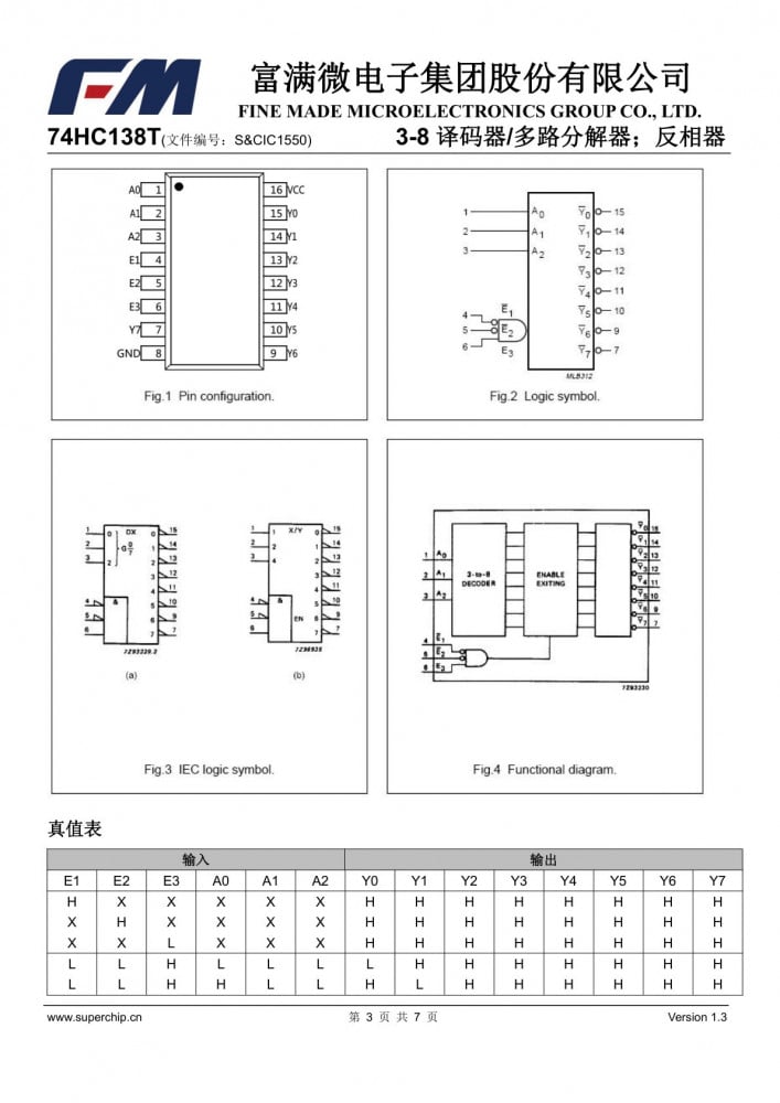74HC138T datasheet page 3