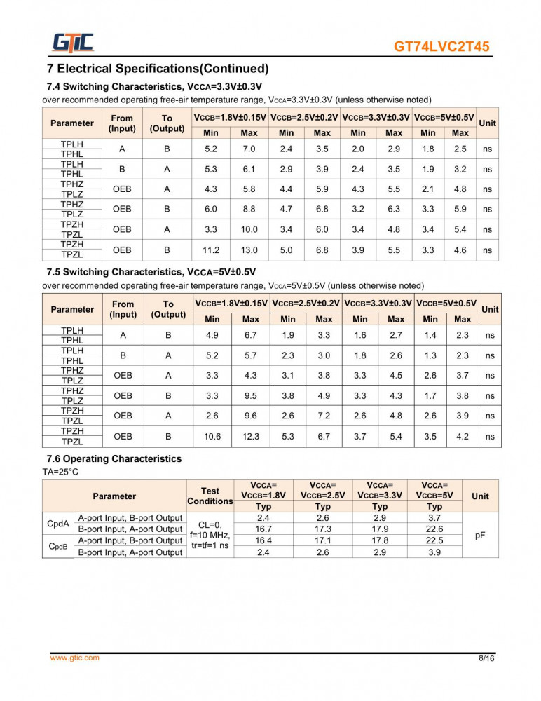 GT74LVC2T45M8 datasheet page 9