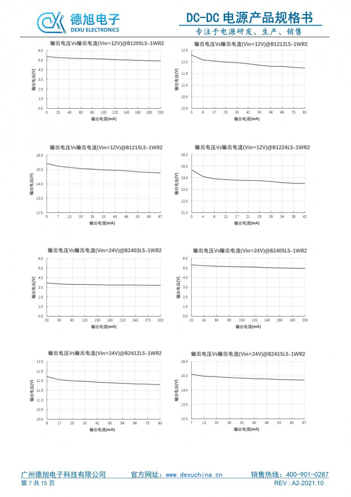 B1203LS-1WR2 datasheet page 7