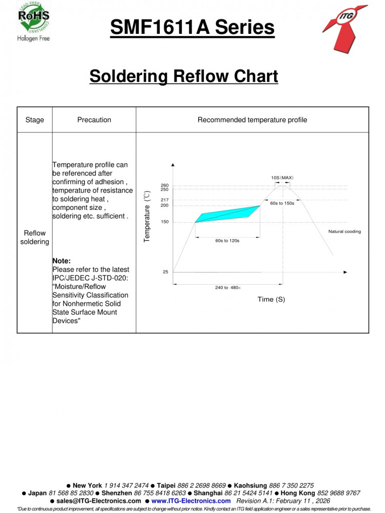 SMF1611A technical document, page 5