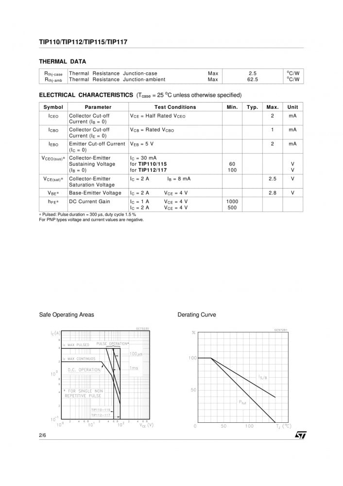 TIP112 datasheet page 2