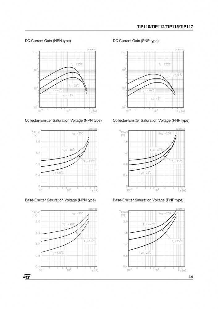 TIP112 datasheet page 3