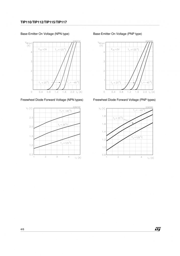 TIP112 datasheet page 4