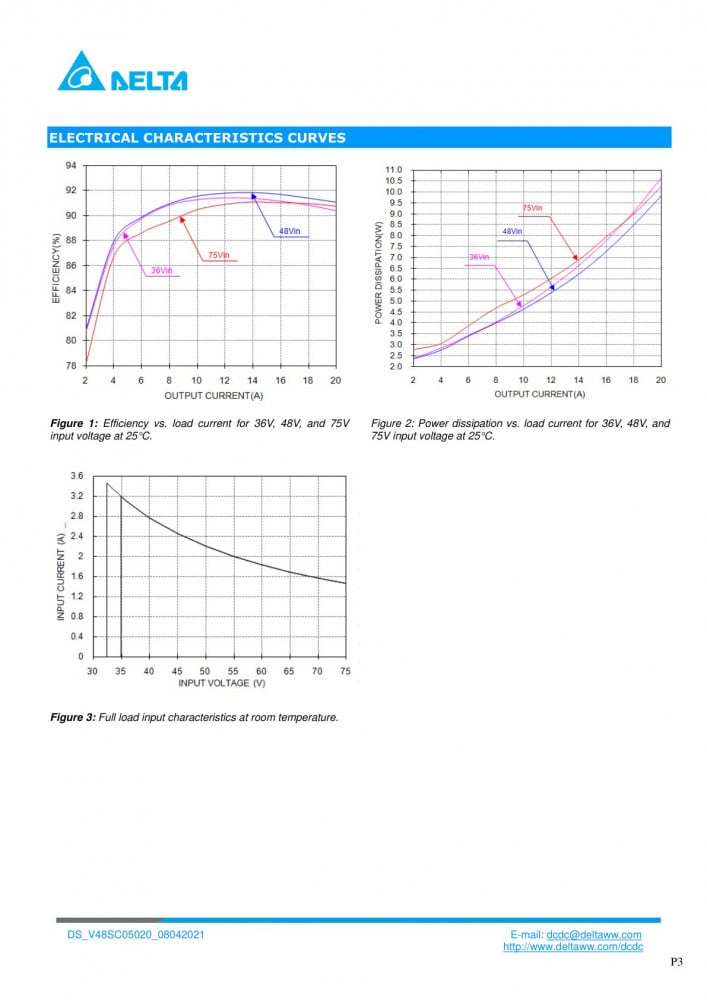 V48SC05020 documentation page 3
