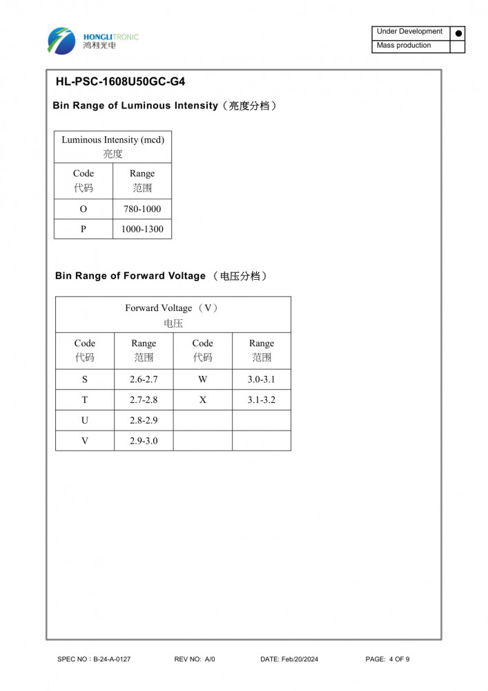 PSC-1608U50GC-G4 datasheet page 4
