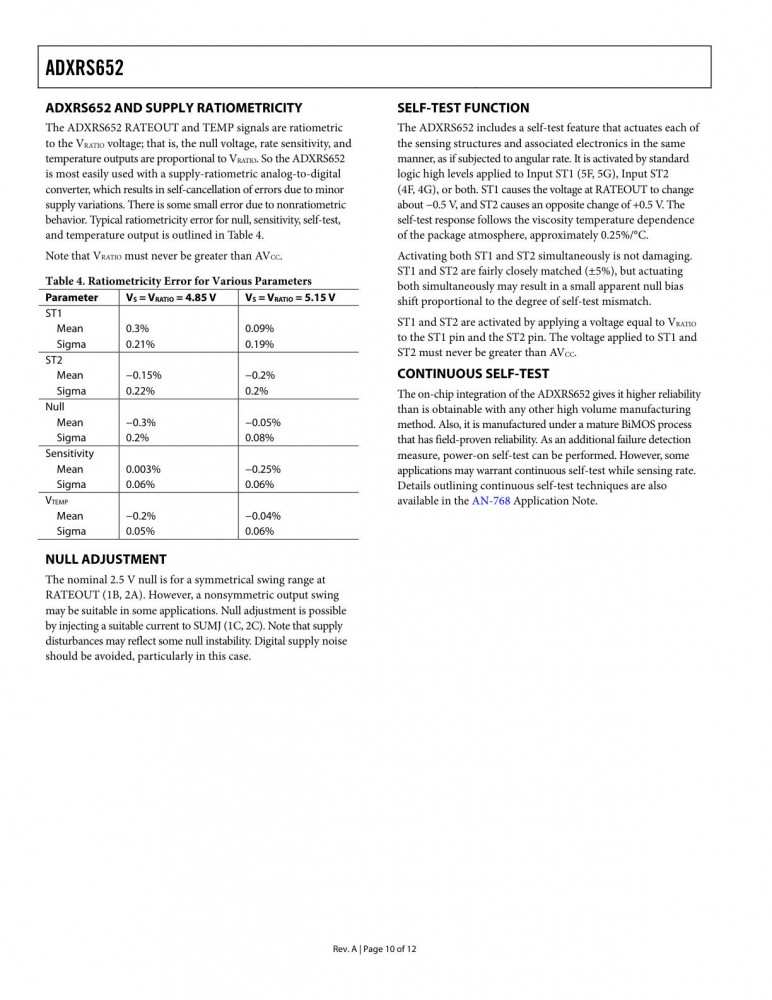 ADXRS652 datasheet page 10