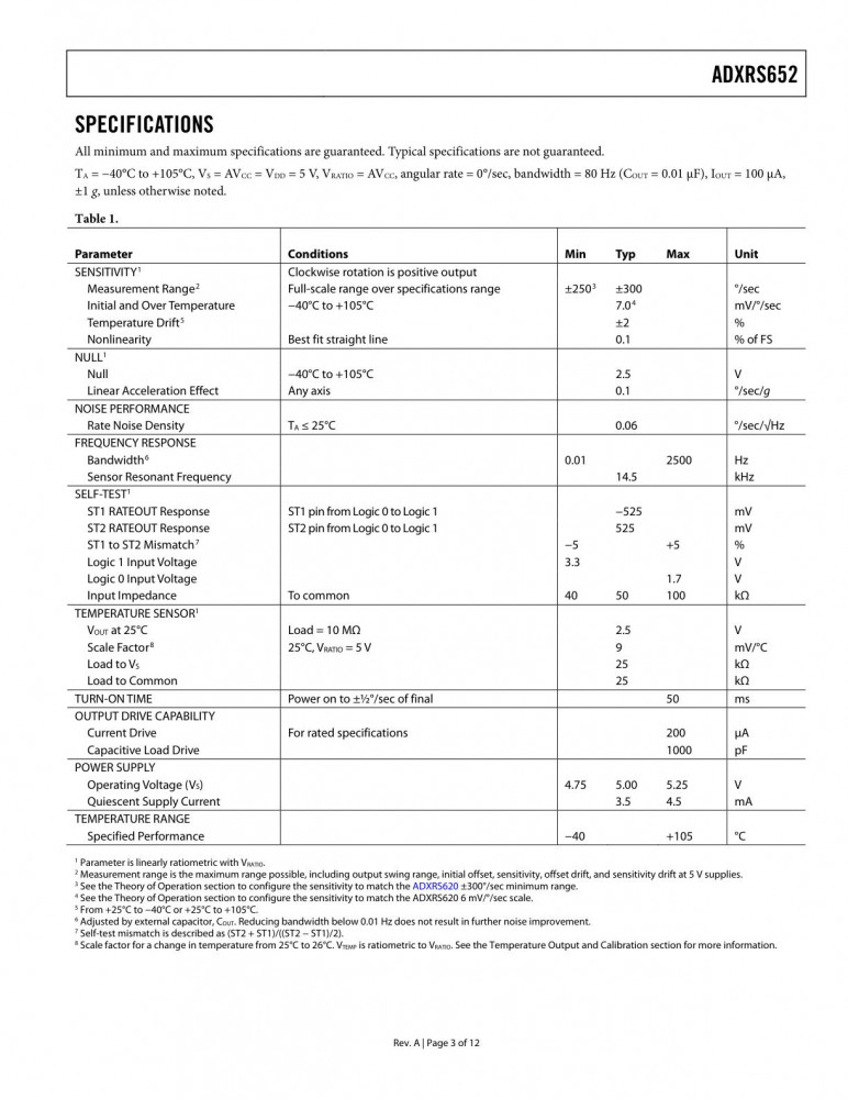 ADXRS652 datasheet page 3