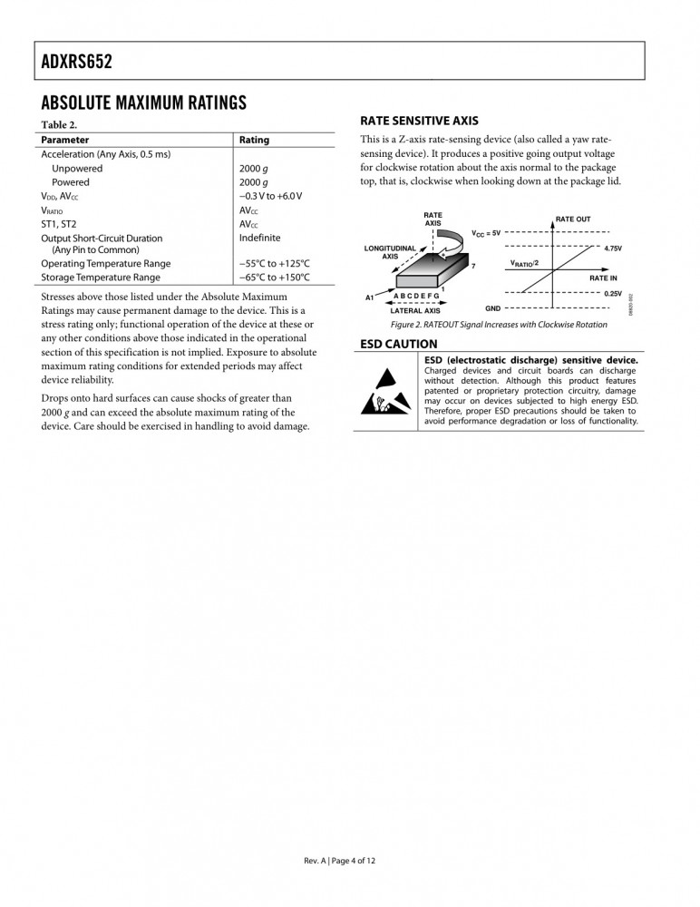 ADXRS652 datasheet page 4