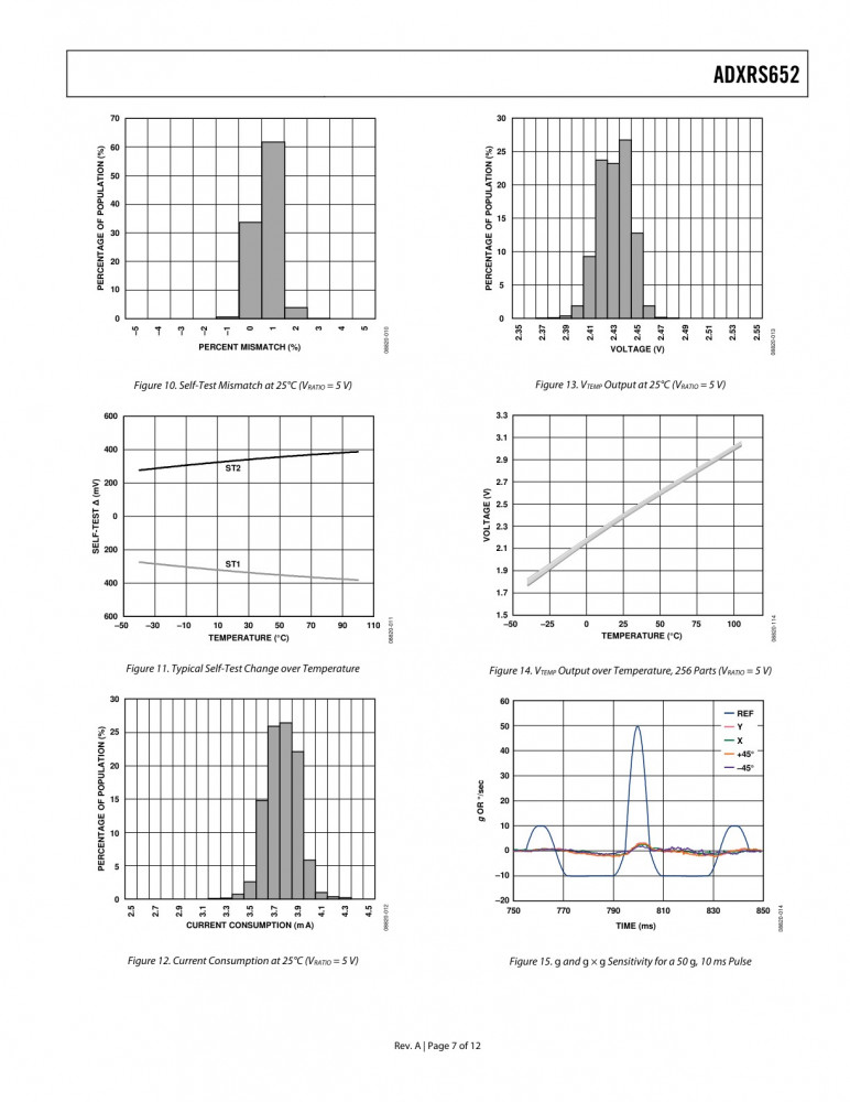 ADXRS652 datasheet page 7