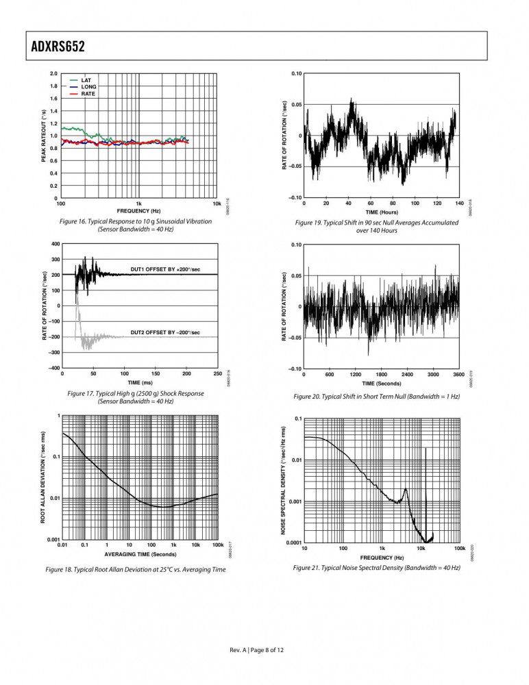 ADXRS652 datasheet page 8