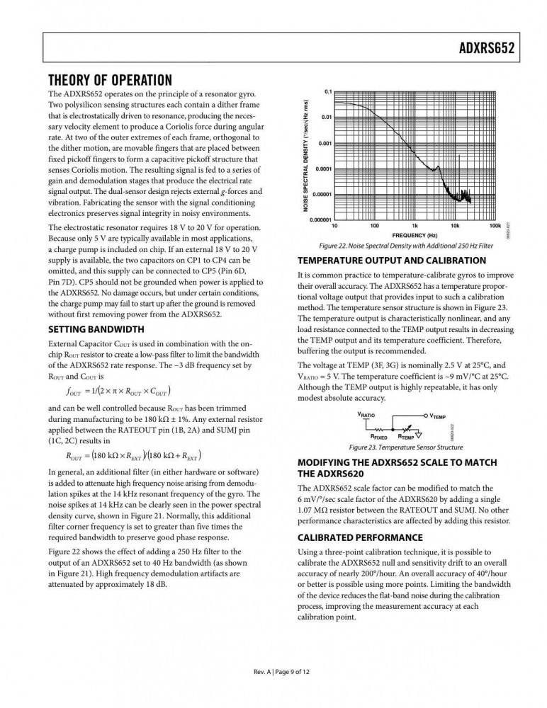 ADXRS652 datasheet page 9
