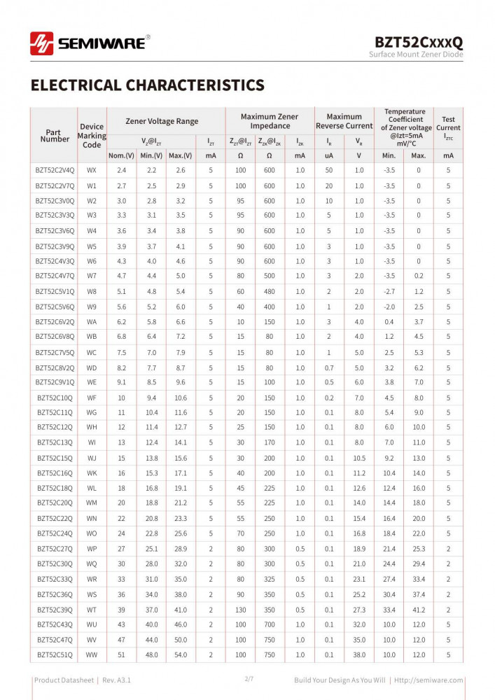 BZT52C33Q datasheet page 2