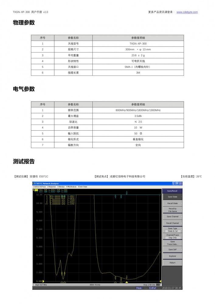 EBYTE TXGN-XPL-300 document page 2