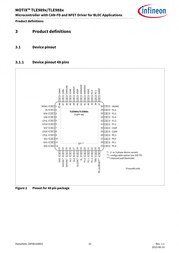 TLE98932QTW62SXUMA1 technical document page 10