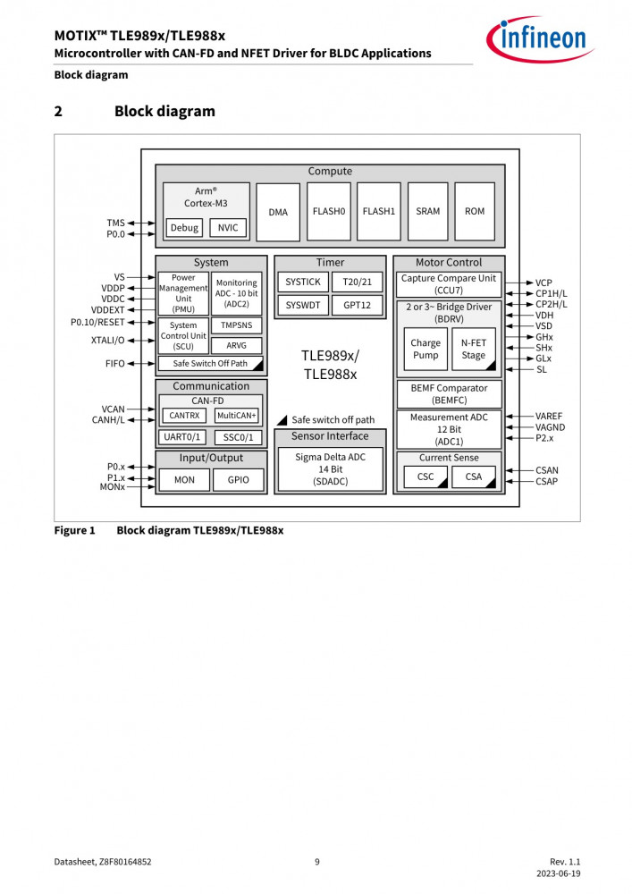 TLE98932QTW62SXUMA1 technical document page 9