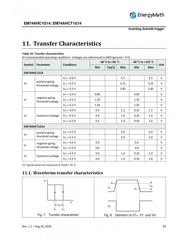 EM74AHC1G14GW datasheet page 10