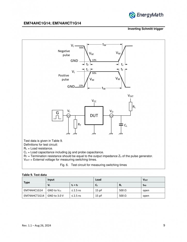 EM74AHC1G14GW datasheet page 9
