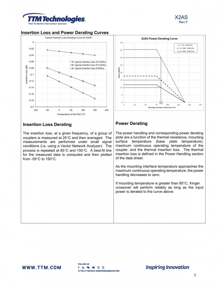 Anaren X2AS datasheet page 2
