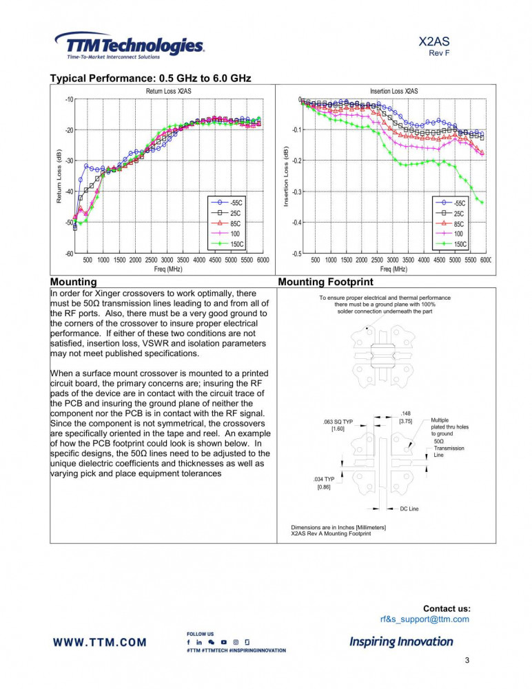 Anaren X2AS datasheet page 3