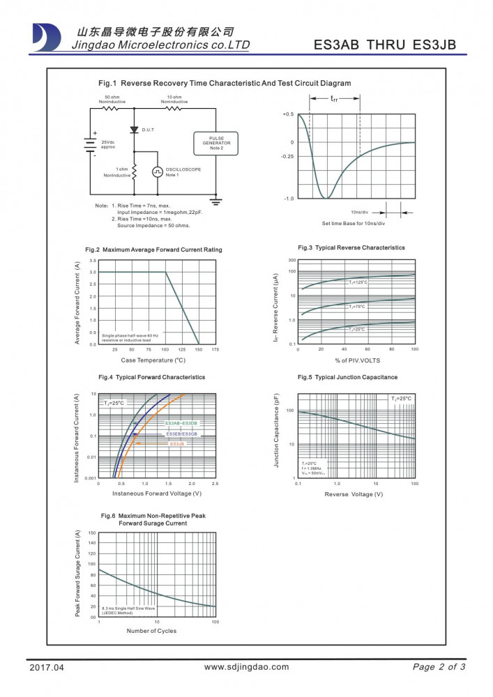 ES3BB datasheet page 2