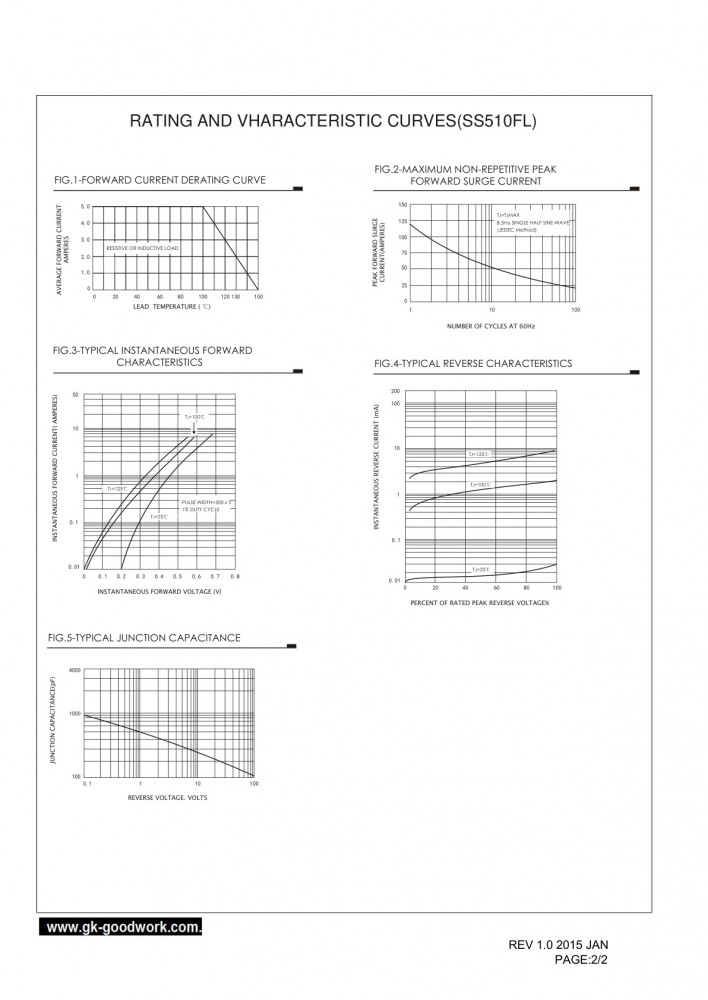 GOODWORK SS510FL datasheet page 2