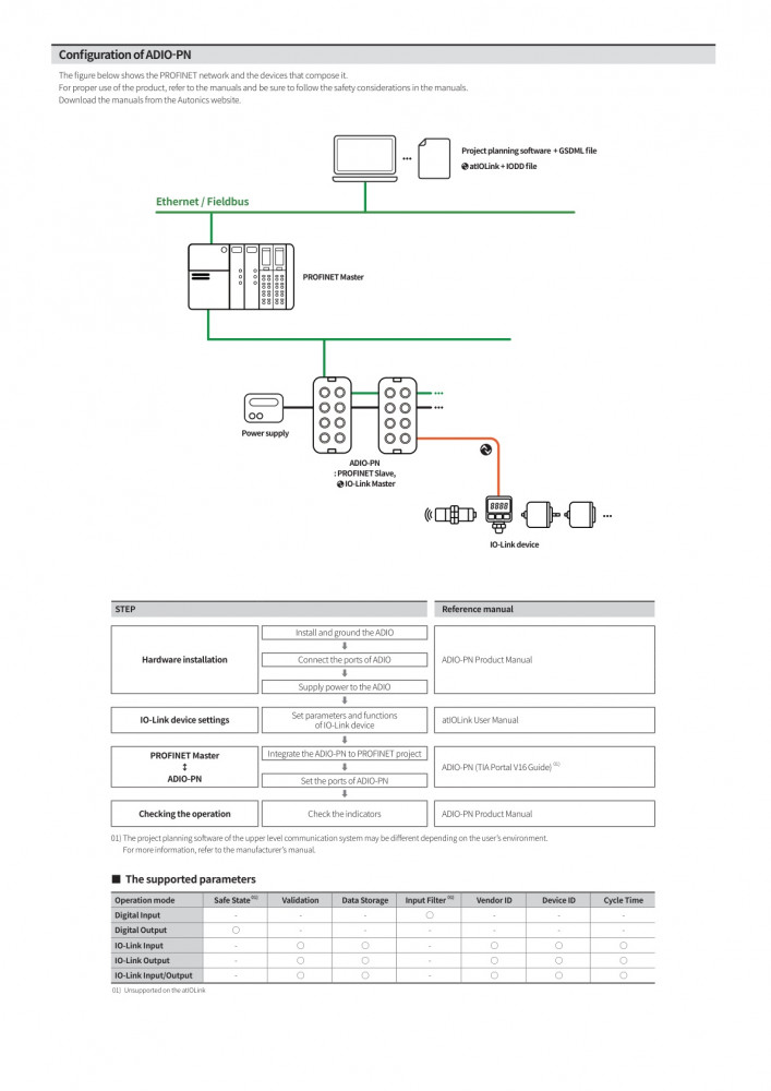 ADIO-PN manual page 2