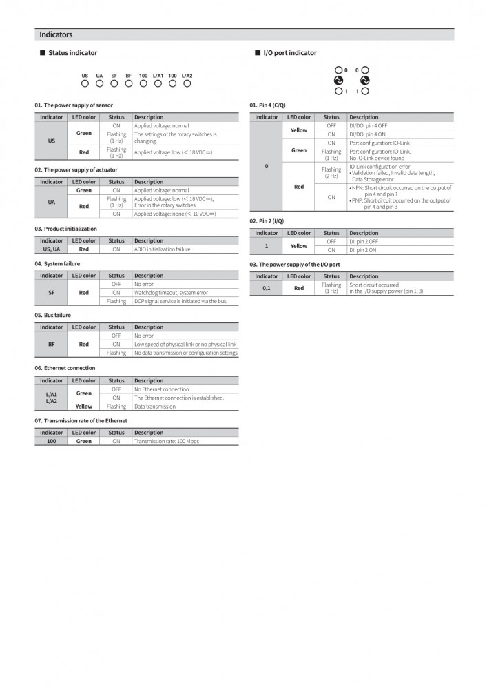 ADIO-PN manual page 9