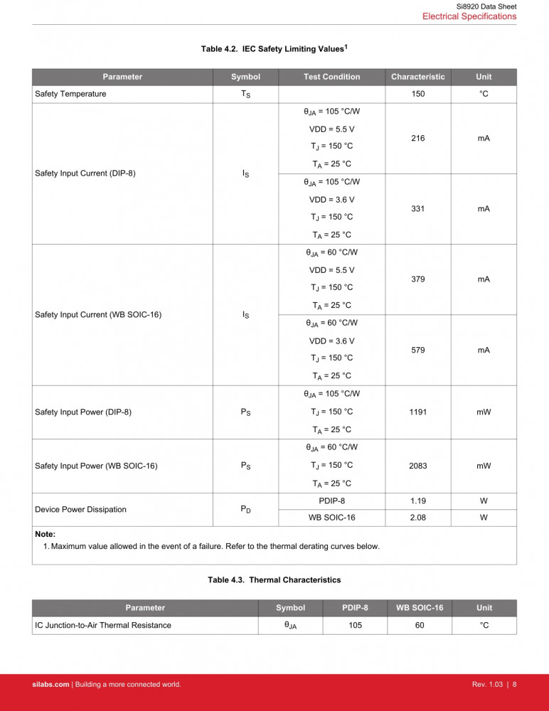 SI8920 datasheet page 8