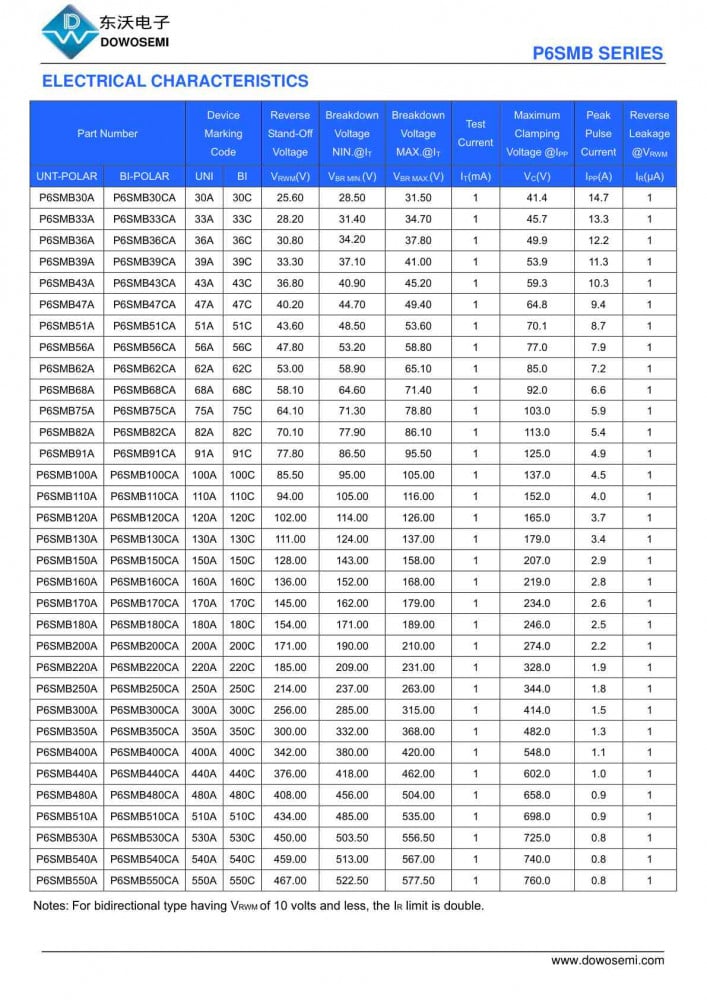 DOWO P6SMB series datasheet page 3