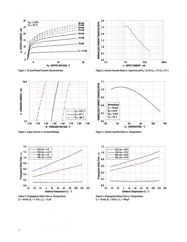 ACPL-K43T-500E datasheet page 7