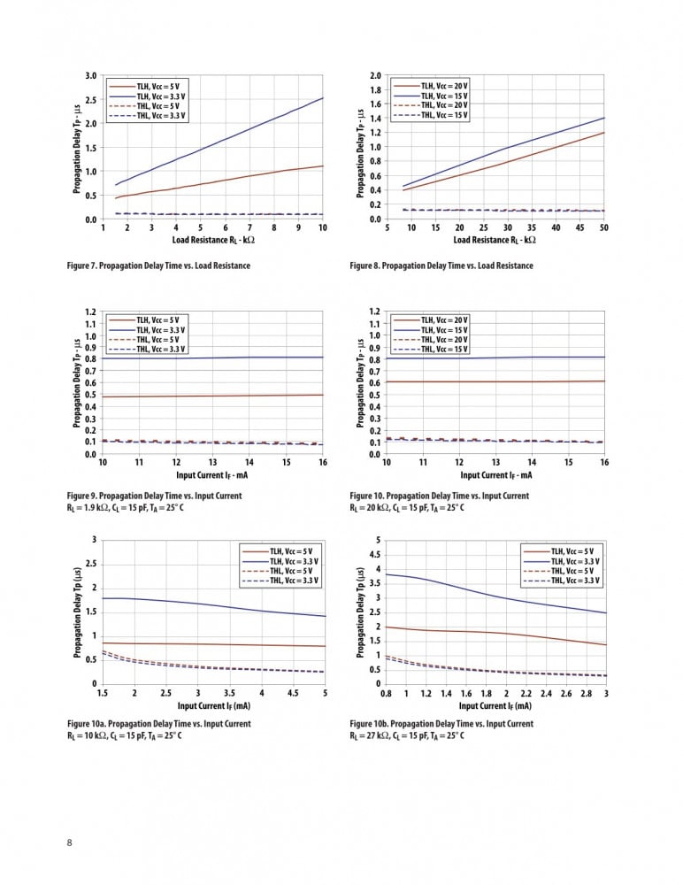 ACPL-K43T-500E datasheet page 8