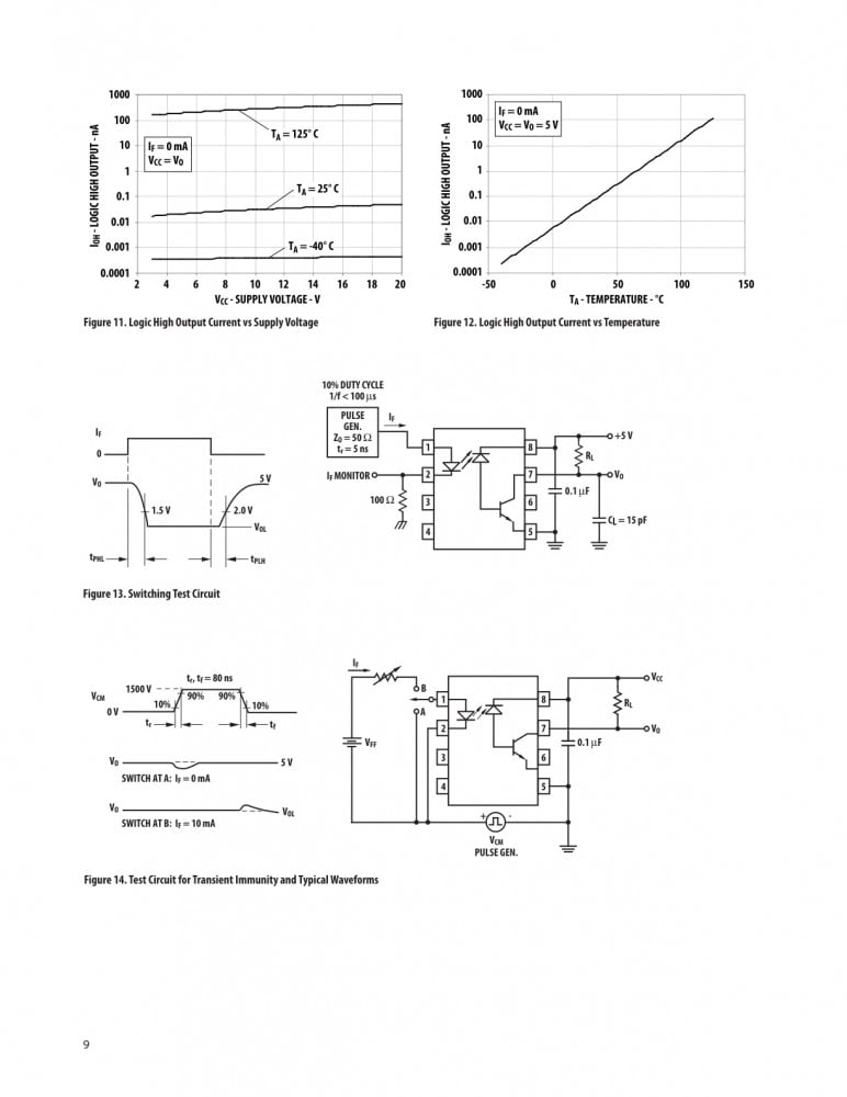 ACPL-K43T-500E datasheet page 9
