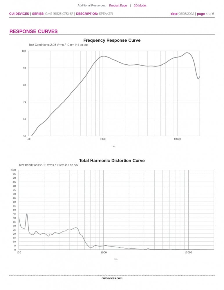 CMS-151125-076L100-67 datasheet page 4