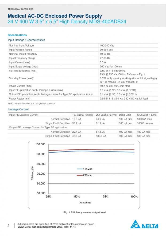 MDS-400ADB24 AA datasheet page 2