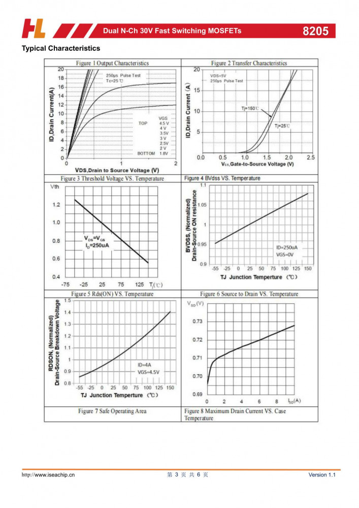 HL 8205 datasheet page 3
