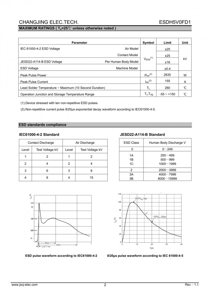 ESDH5V0FD1 datasheet page 2
