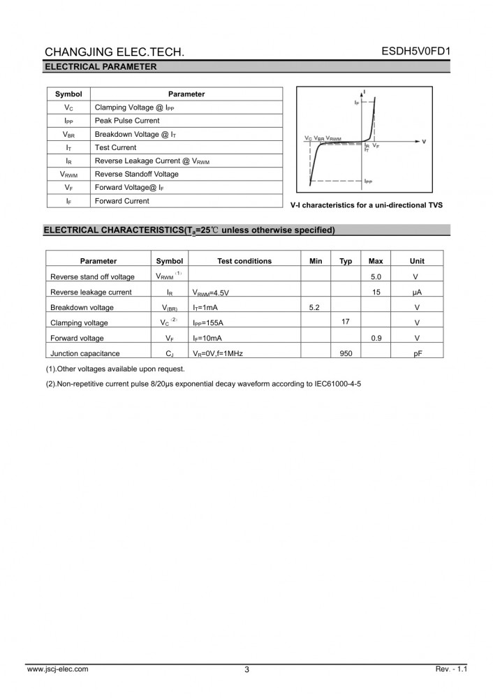 ESDH5V0FD1 datasheet page 3