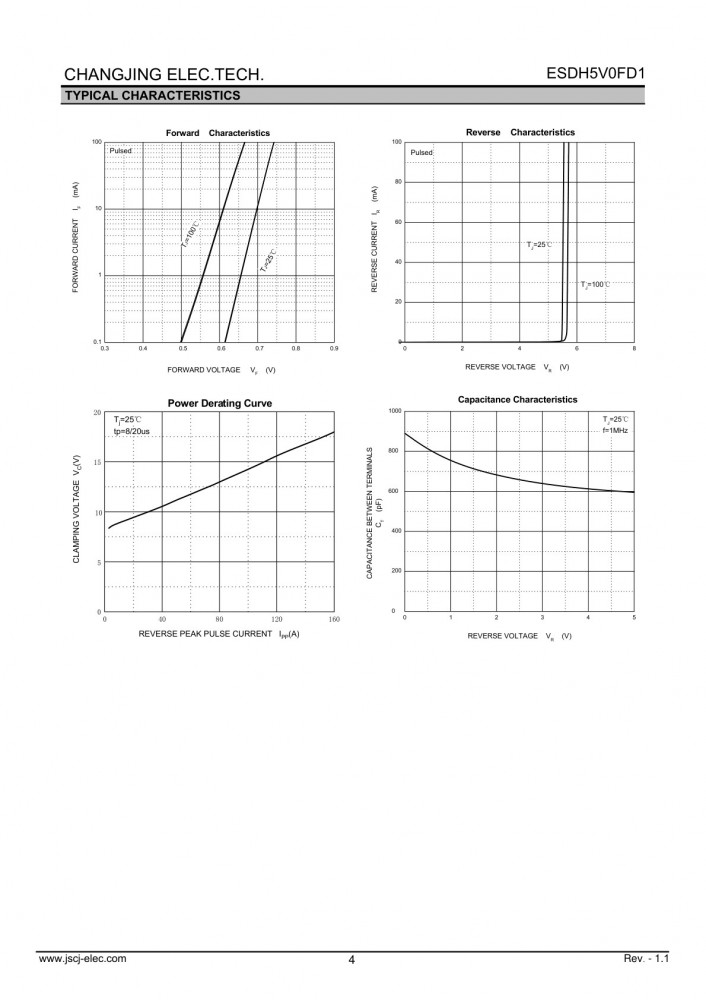 ESDH5V0FD1 datasheet page 4