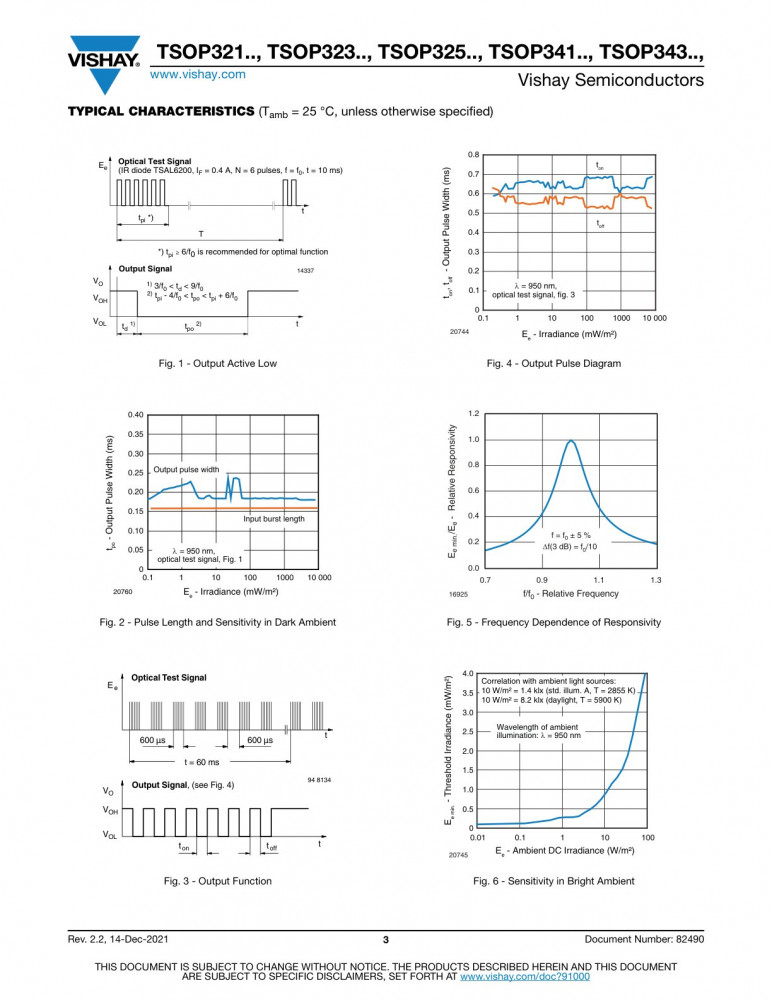 TSOP32340 datasheet page 3