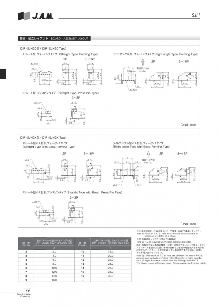 JAMICON SJH connector datasheet page 2