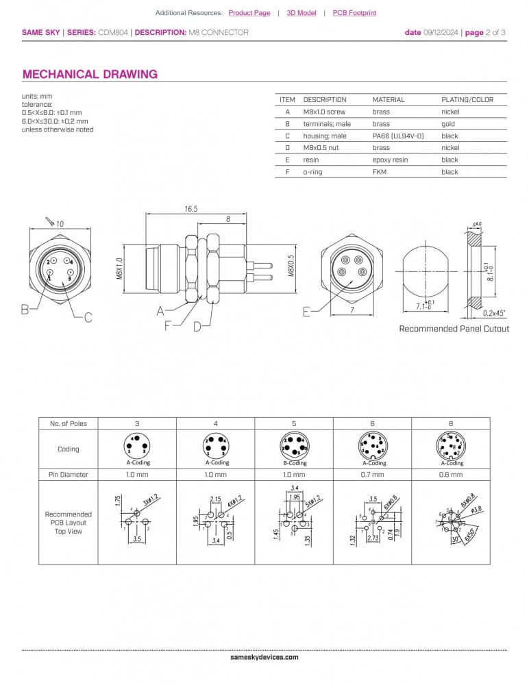 CDM804 datasheet page 2