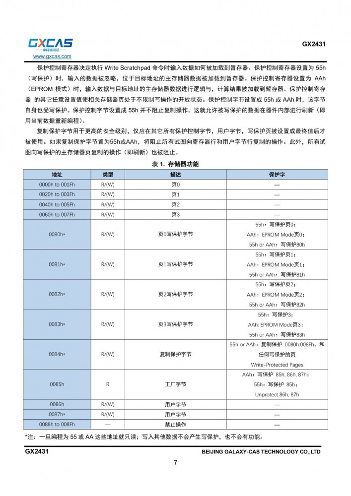 GX2431D datasheet page 7