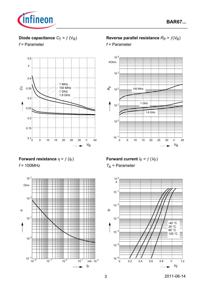 BAR67 technical document page 3