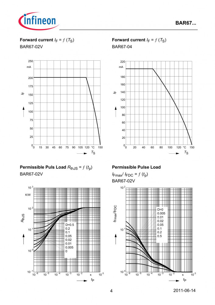 BAR67 technical document page 4