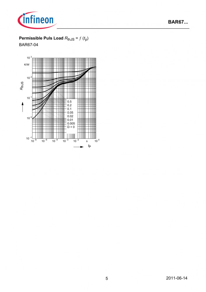 BAR67 technical document page 5