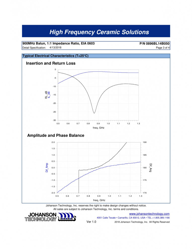 0896BL14B0050001T datasheet page 3