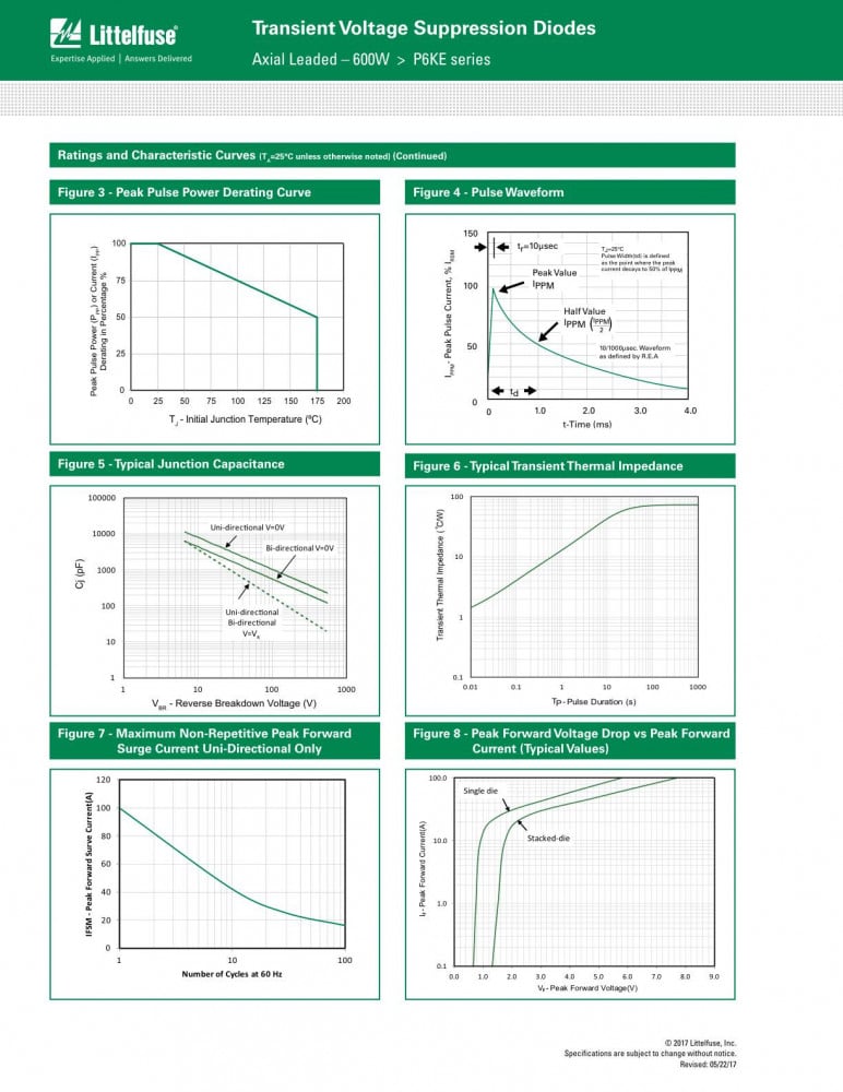 P6KE series datasheet page 4